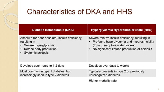 diabetic ketoacidosis-hhs by abdul aziz (1).pptx