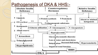 diabetic ketoacidosis-hhs by abdul aziz (1).pptx