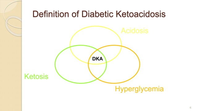 diabetic ketoacidosis-hhs by abdul aziz (1).pptx