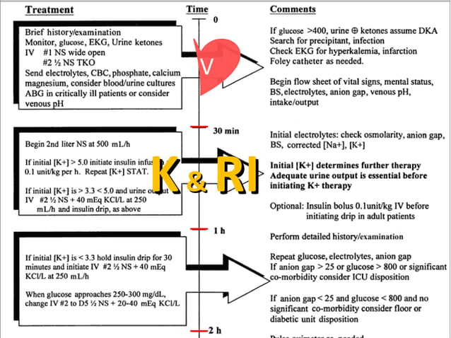 DKA case presentation | PPT