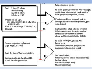 DKA case presentation | PPT