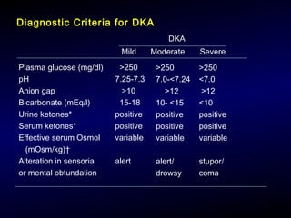 Dka pathphysiologymanagement2014-copy-140202235658-phpapp02 | PPT