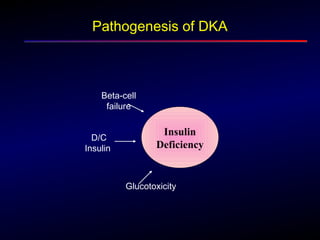 Dka pathphysiologymanagement2014-copy-140202235658-phpapp02 | PPT