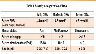 Diabetic Ketoacidosis it's pathogenesis and management | PPTX