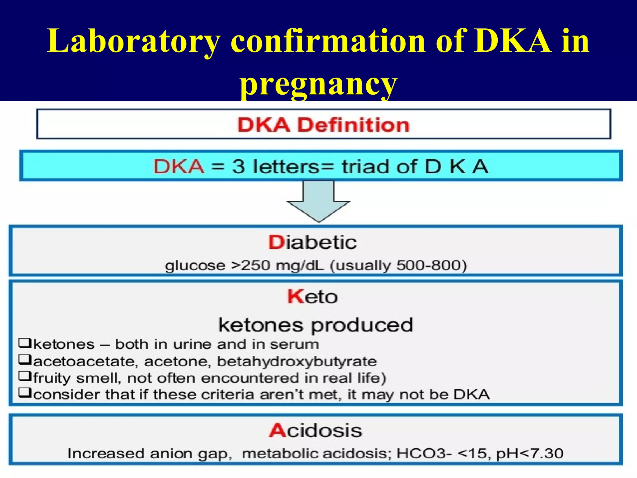 Diabetic ketoacidosis in pregnancy ( Ahmed Walid Anwar Morad) | PPT