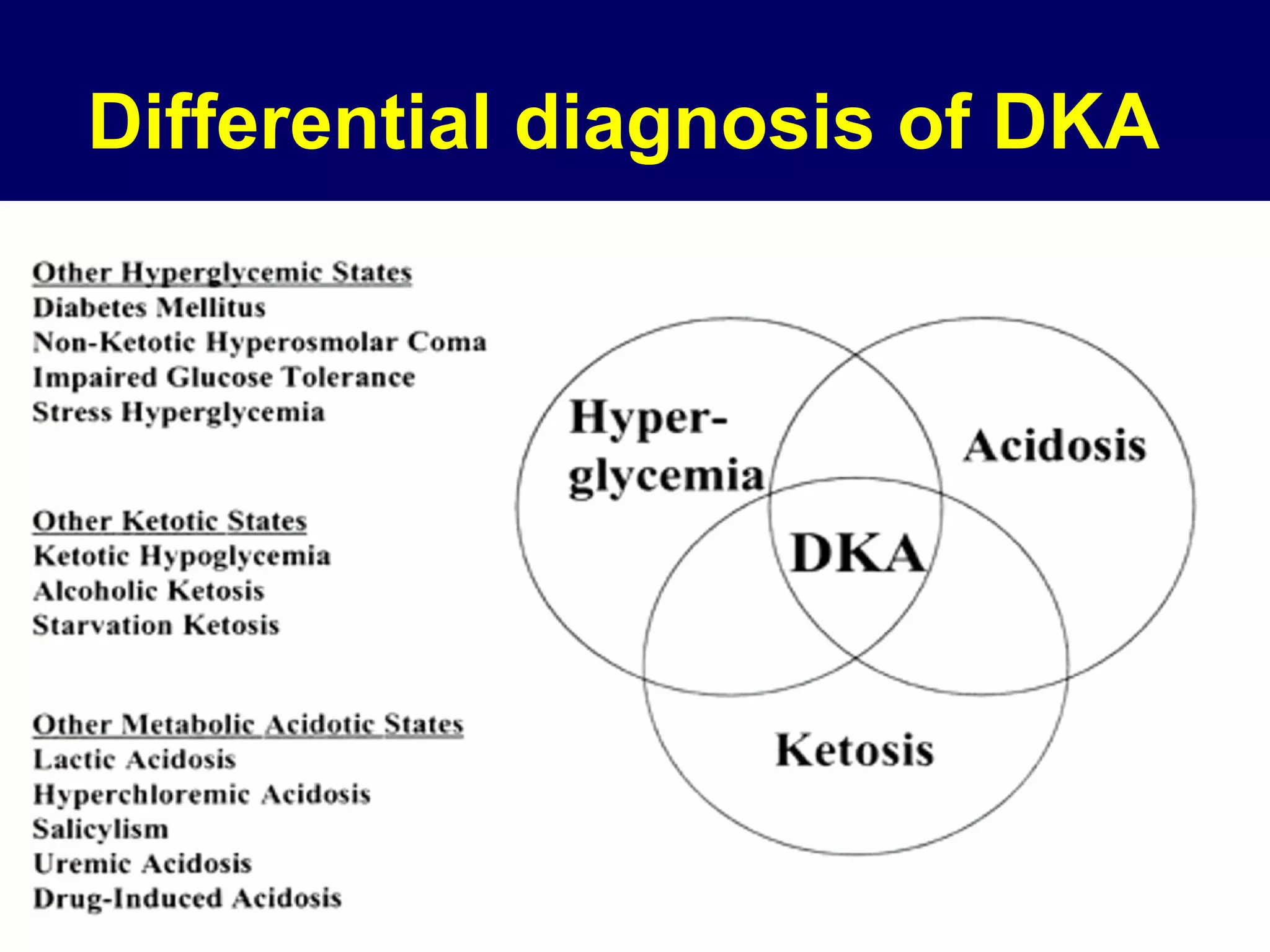 Diabetic Ketoacidosis in Pregnancy. | PPT