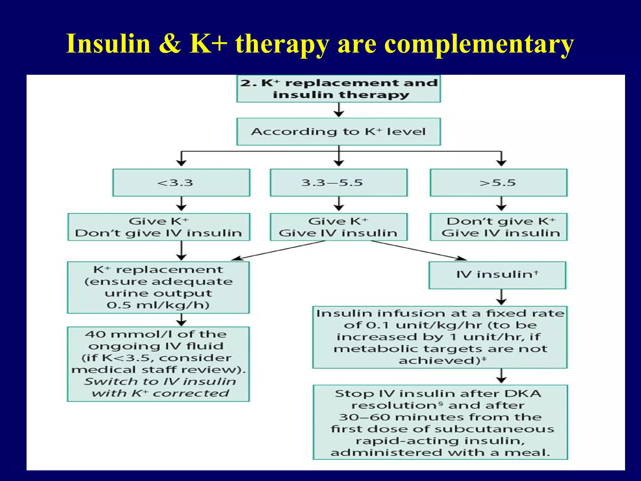 Diabetic Ketoacidosis in Pregnancy. | PPT