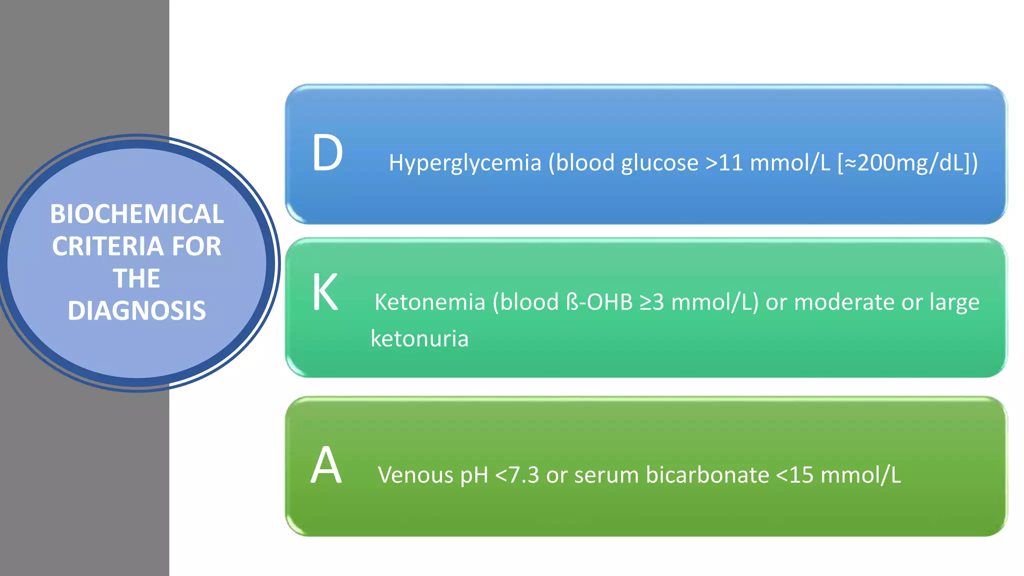 DIABETIC KETOACIDOSIS IN CHILDREN by Dr.Gobinda | PPTX | Endocrine and ...