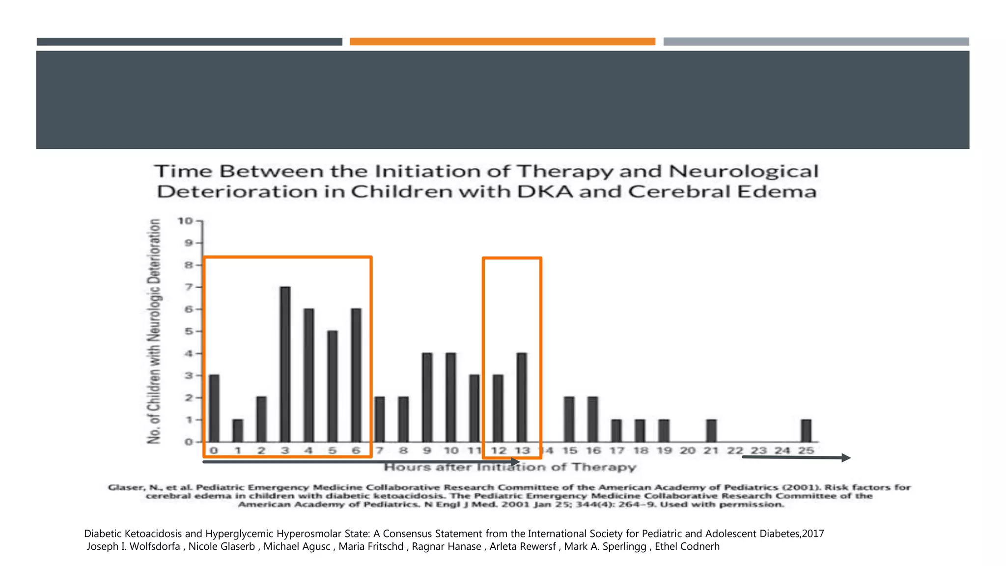 Dka cerebral | PPT | Free Download