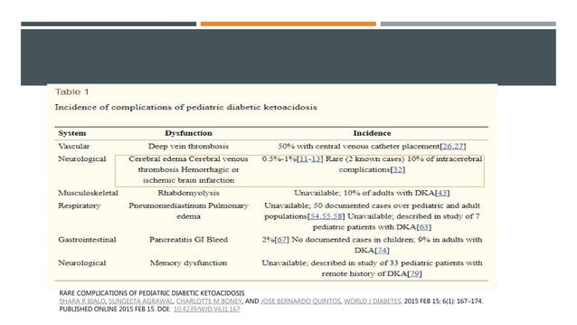 Dka cerebral | PPTX