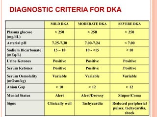 DKA clinical teach.pptx specially for nursing students | PPTX
