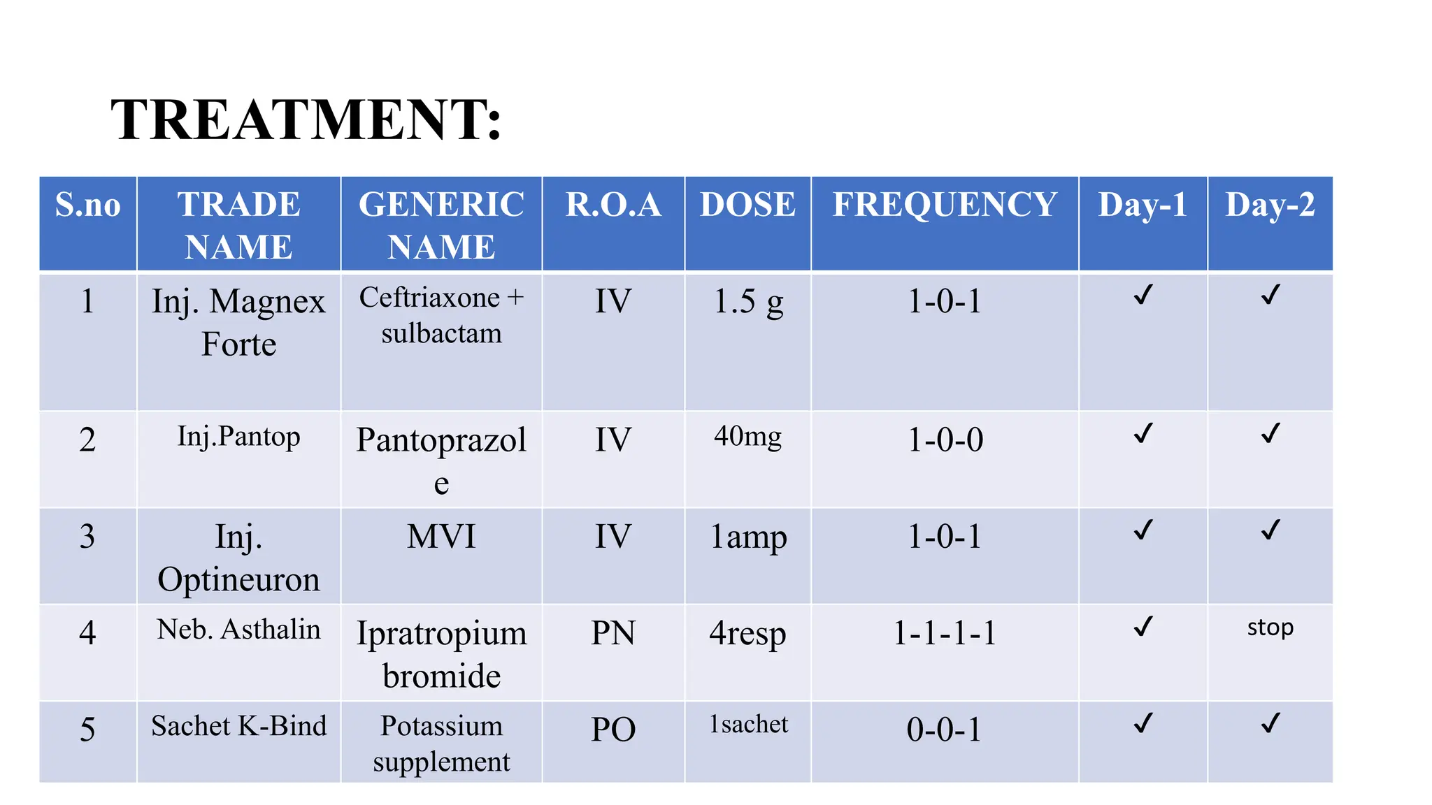 DKA- Diabetic KetoAcidosis, a case disssection | PPTX