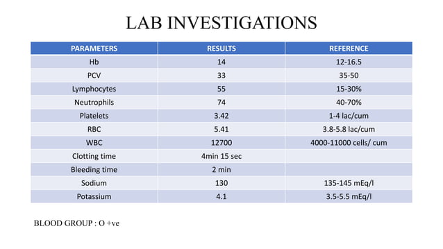 DKA- Diabetic KetoAcidosis, a case disssection | PPT