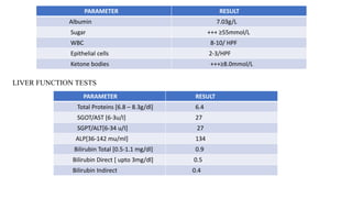DKA- Diabetic KetoAcidosis, a case disssection | PPT