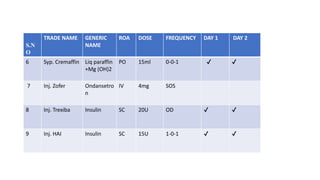 DKA- Diabetic KetoAcidosis, a case disssection | PPT