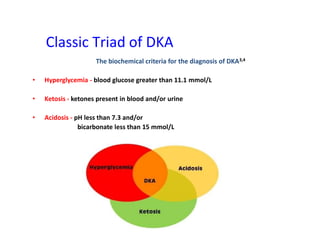 Diabetic Ketoacidosis | PPT