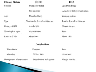 Dka, hhns.pptx1 | PPTX