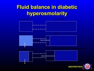 DKA and HHS | PPT