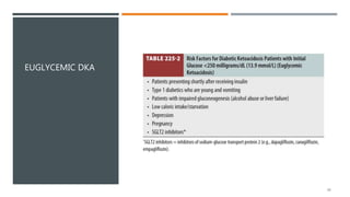 Diabetic Ketoacidosis and Hyperglycemic Hyperosmolar State | PPT
