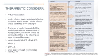 Diabetic Ketoacidosis and Hyperglycemic Hyperosmolar State | PPTX