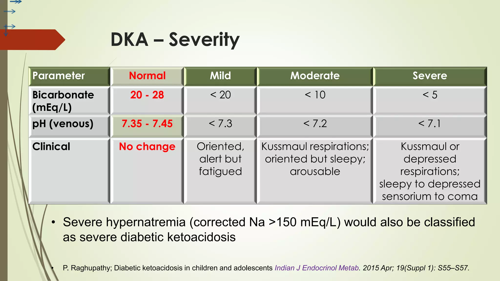 Dibetic Ketoacidosis in Children | PPTX