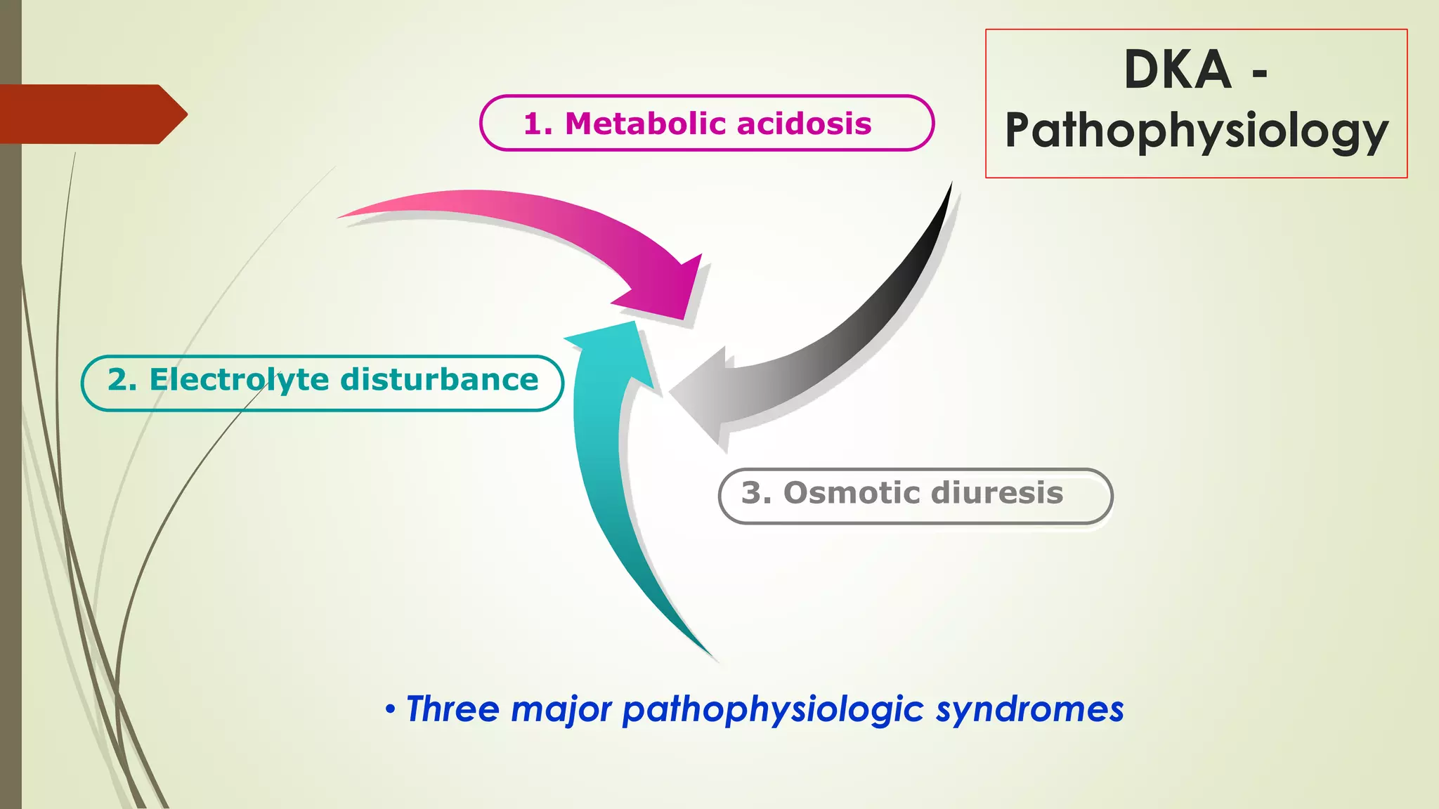 Dibetic Ketoacidosis in Children | PPTX