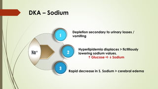 Dibetic Ketoacidosis in Children | PPTX