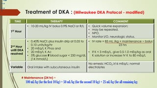 Dibetic Ketoacidosis in Children | PPTX