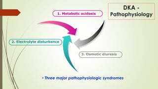 Dibetic Ketoacidosis in Children | PPTX