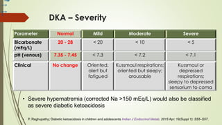 Dibetic Ketoacidosis in Children | PPT