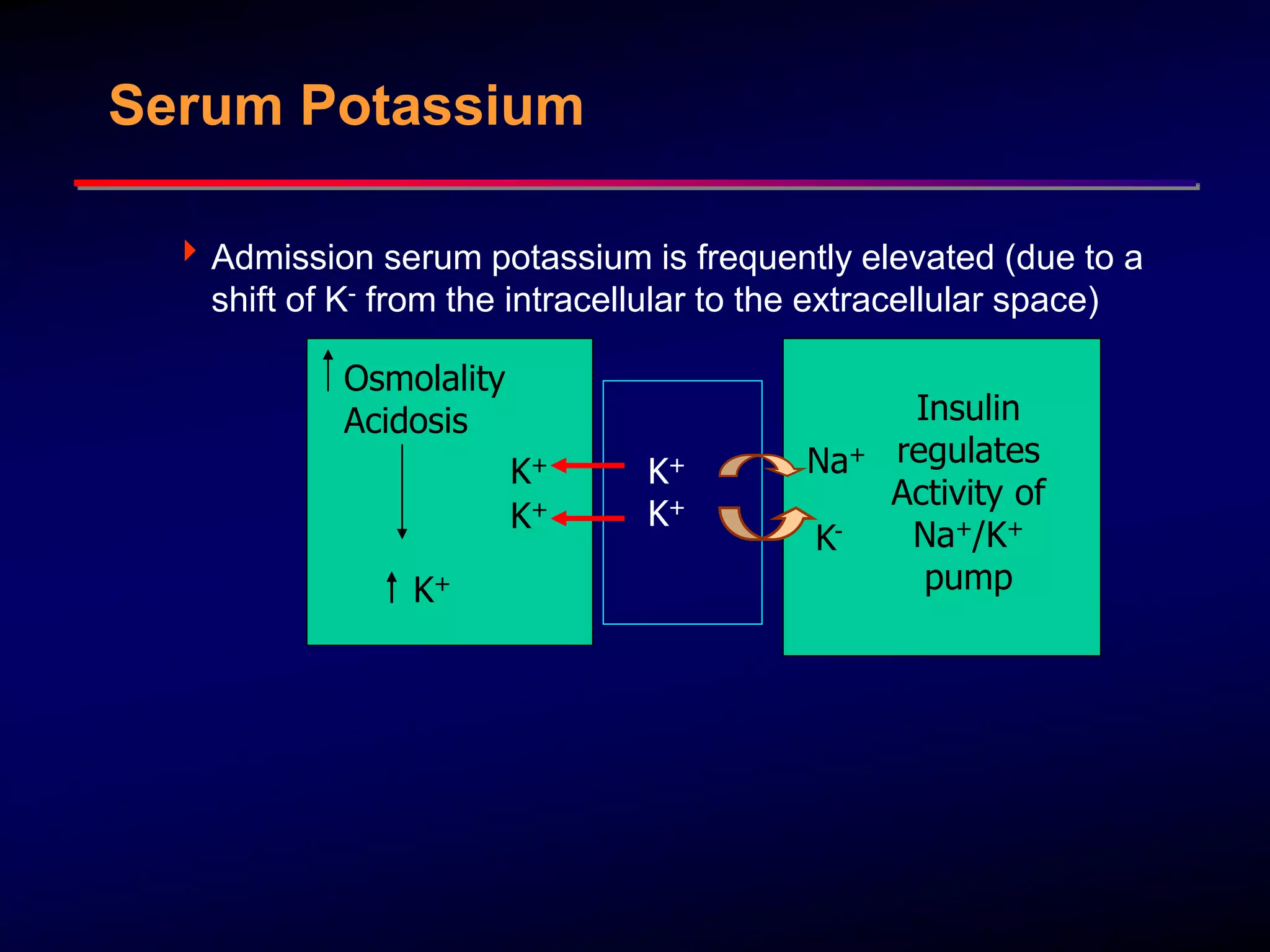 DIABETIC KETOACIDOSIS IN ER | PPT