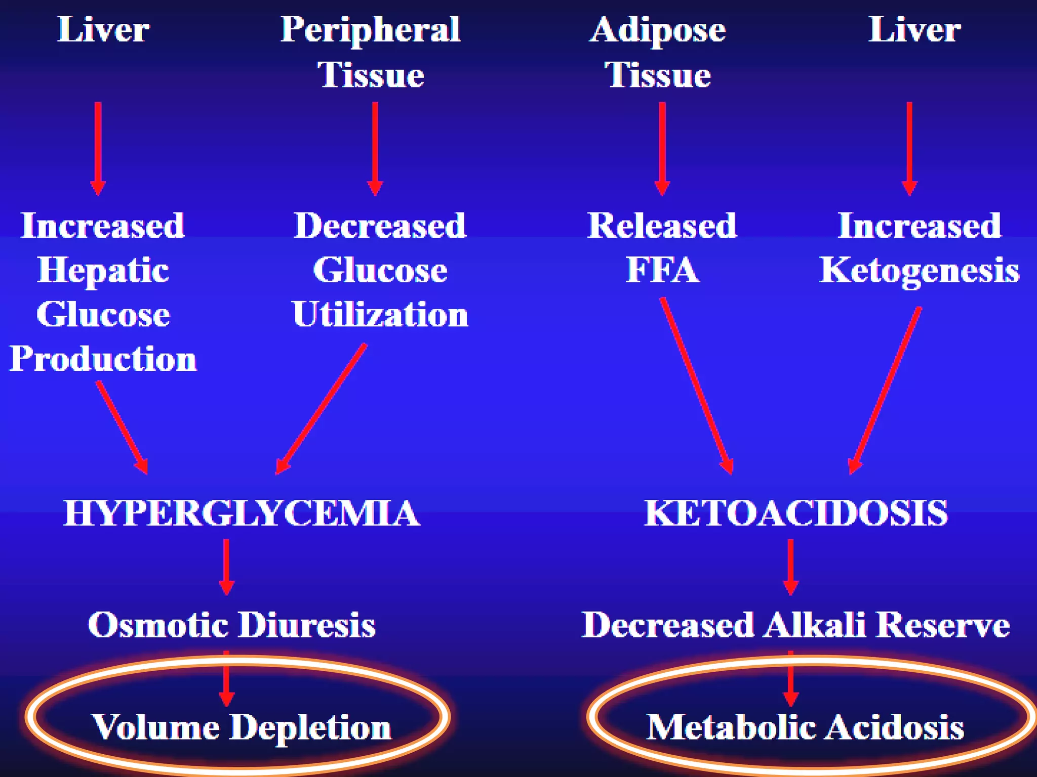 DKA pathophysiology | PPTX