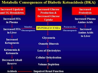 DKA pathophysiology | PPT