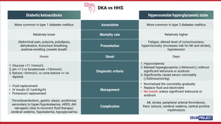 DKA Management (2).pptx pathophysiology, signs and symptoms, diagnostic ...