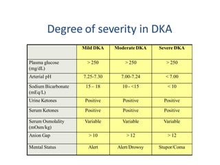 Dka management in children | PDF | Endocrine and Metabolic Diseases ...