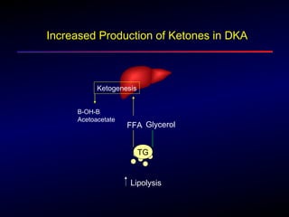 Dka diabetic ketoacidosis managment | PPT