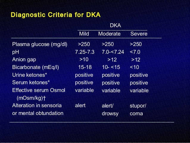 Dka diabetic ketoacidosis managment
