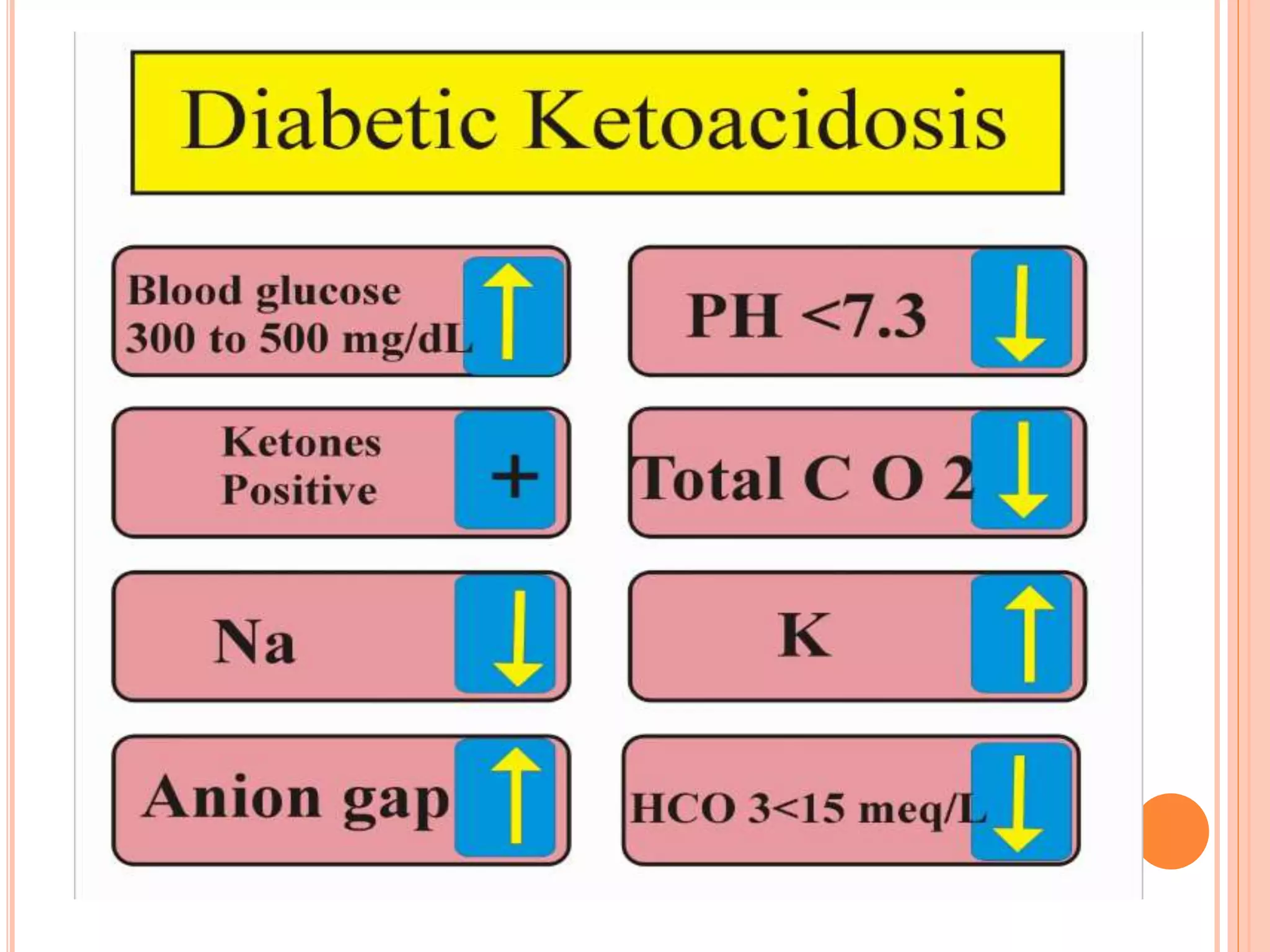 DKA for nurses | PPTX