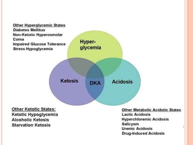 DKA for nurses | PPTX