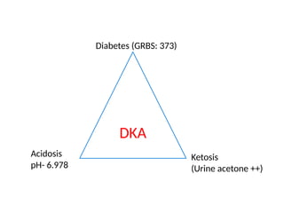 Diabetic ketoacidos case based Powerpoint presentation | PPTX