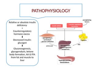 Diabetic ketoacidos case based Powerpoint presentation | PPTX