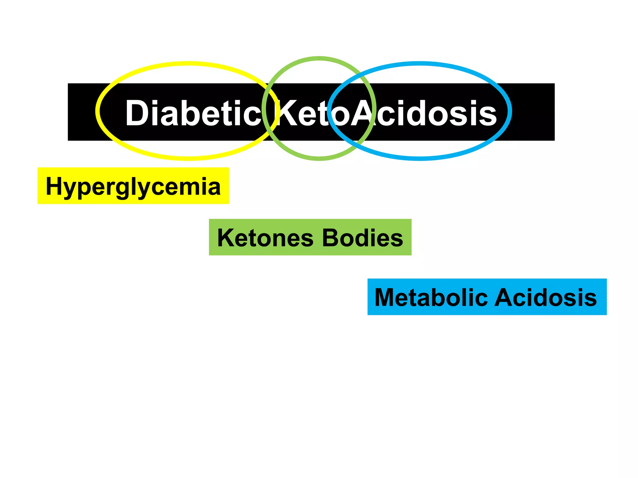 Diabetic Ketoacidosis Physiology | PPTX