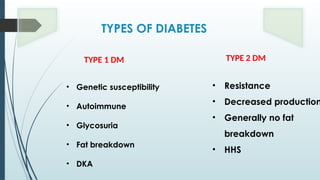 Overview of Diabetic Ketoacidosis PPT.pptx