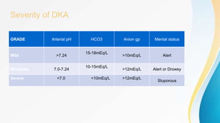 DKA clinical presentation of diabetic keto acidosis | PPT