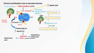 DKA clinical presentation of diabetic keto acidosis | PPTX