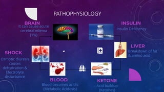Diabetic Ketoacidosis.pptx | Endocrine and Metabolic Diseases ...