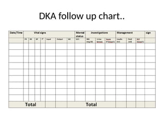 final DKA emergency for medicine student c2.pptx