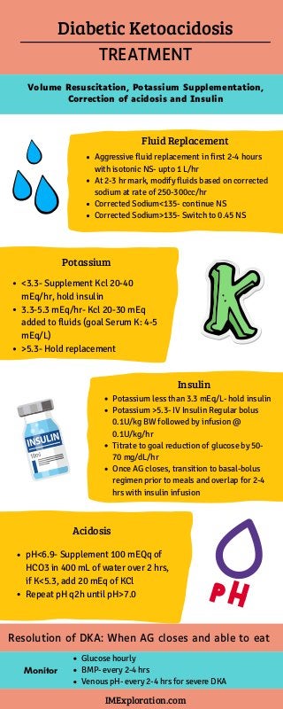 Diabetic Ketoacidosis (DKA) treatment infographic