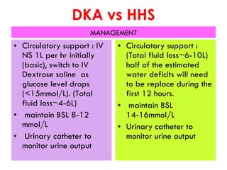 Dka Vs Hhs Suraya | PPT | Endocrine and Metabolic Diseases | Diseases ...