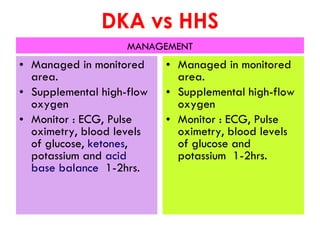 Dka Vs Hhs Suraya | PPT | Endocrine and Metabolic Diseases | Diseases ...